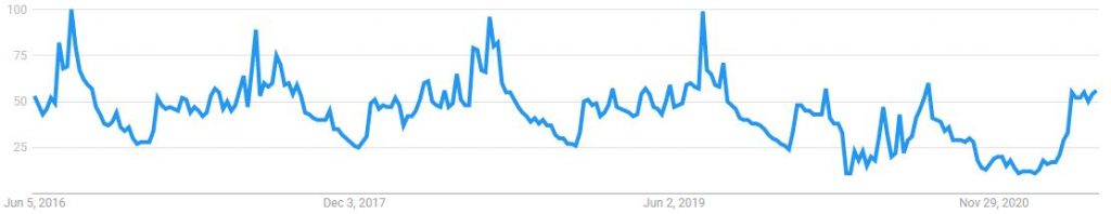 Swimming Statistics: How Popular is Swimming, UK 2021?